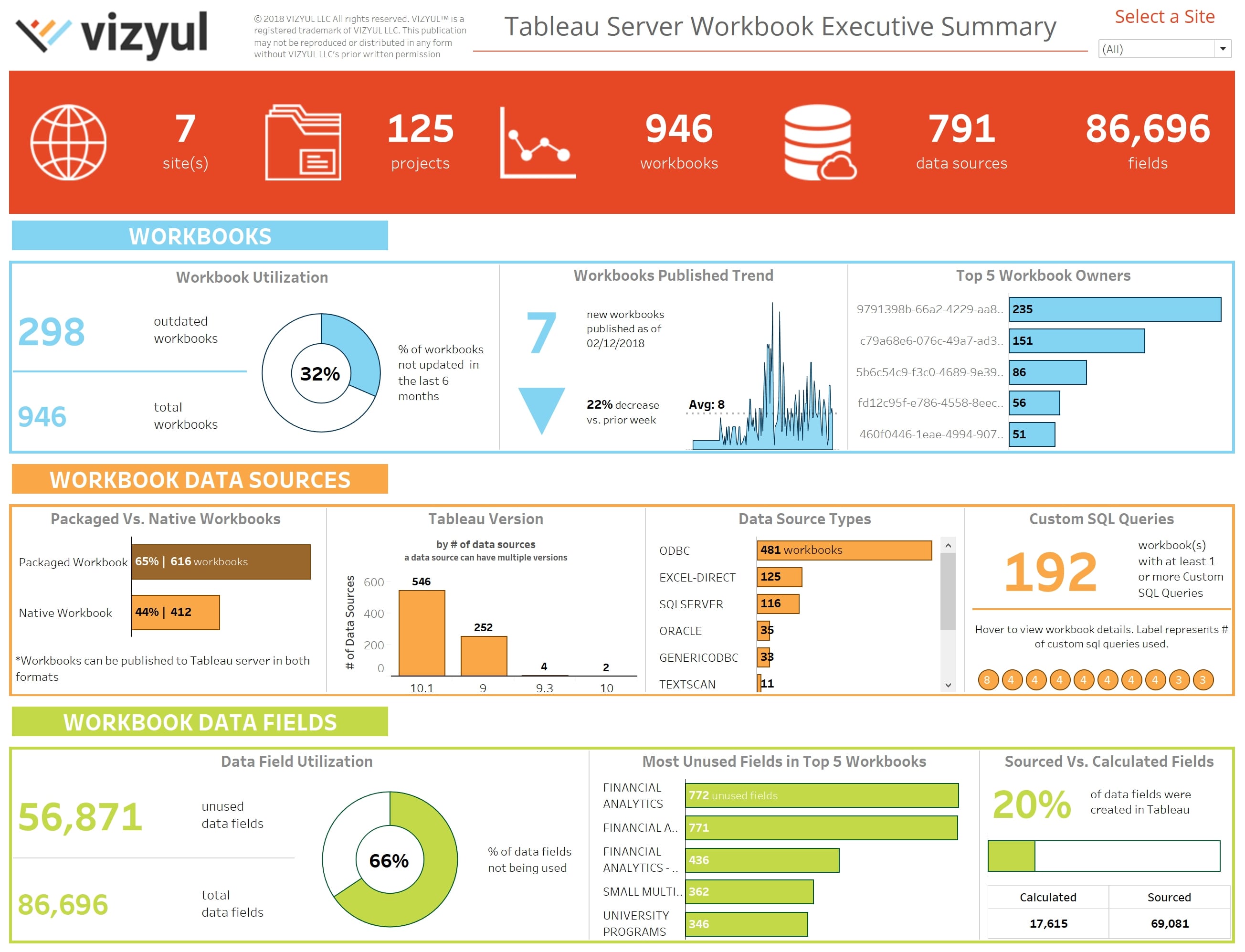 Top Tableau Dashboard Design Brokeasshome